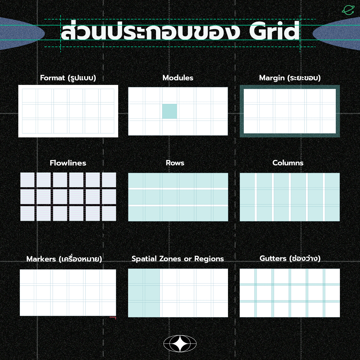Grid System คืออะไร เทคนิคการจัด Layout สาย UX/UI ควรรู้ - EscendeX